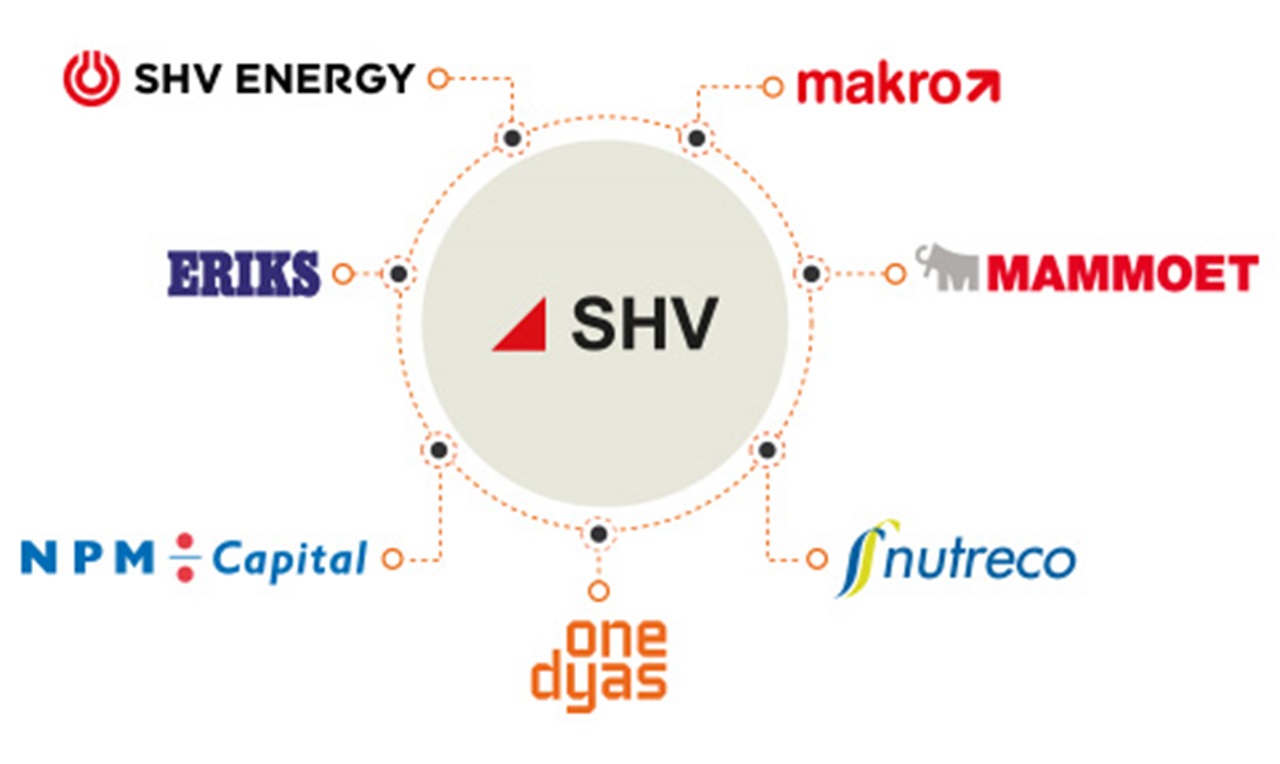 SHV Energy | Supergasbras | Líder mundial em distribuição de GLP
